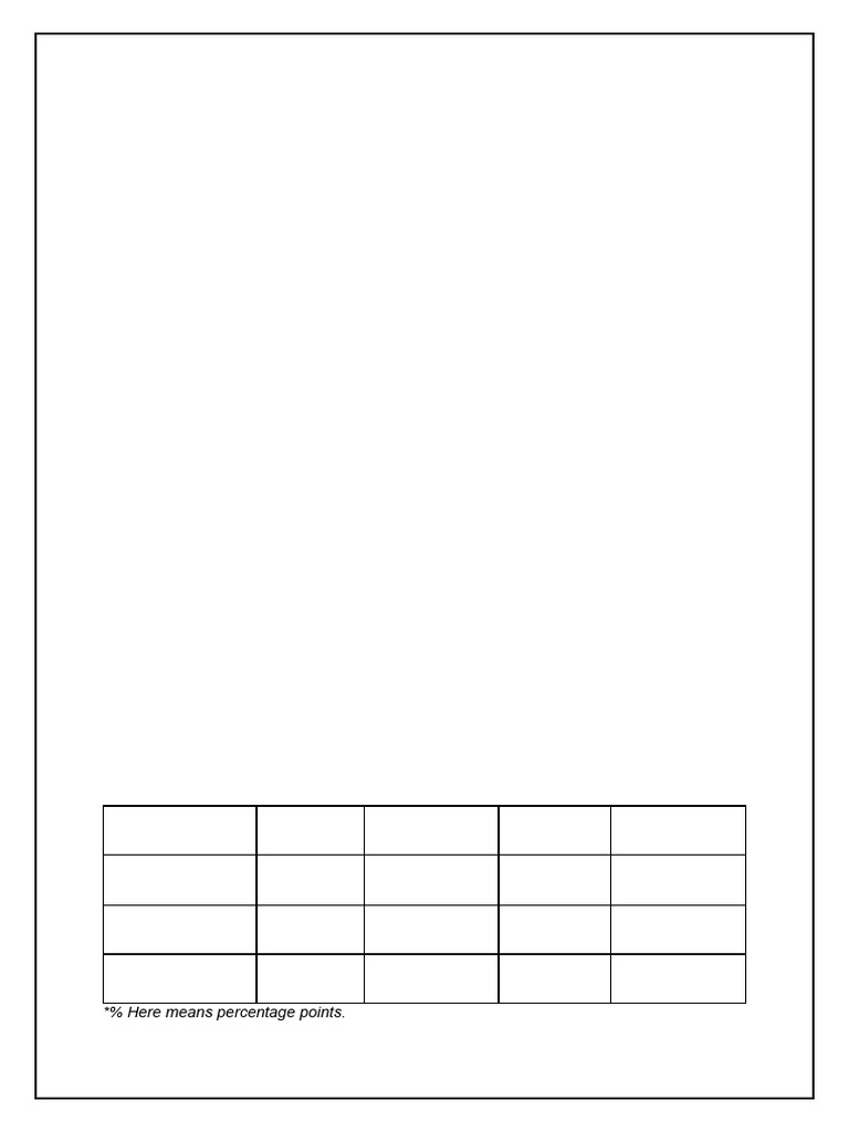 Business Simulation Strategy for Hatchbacks | PDF | Performance ...
