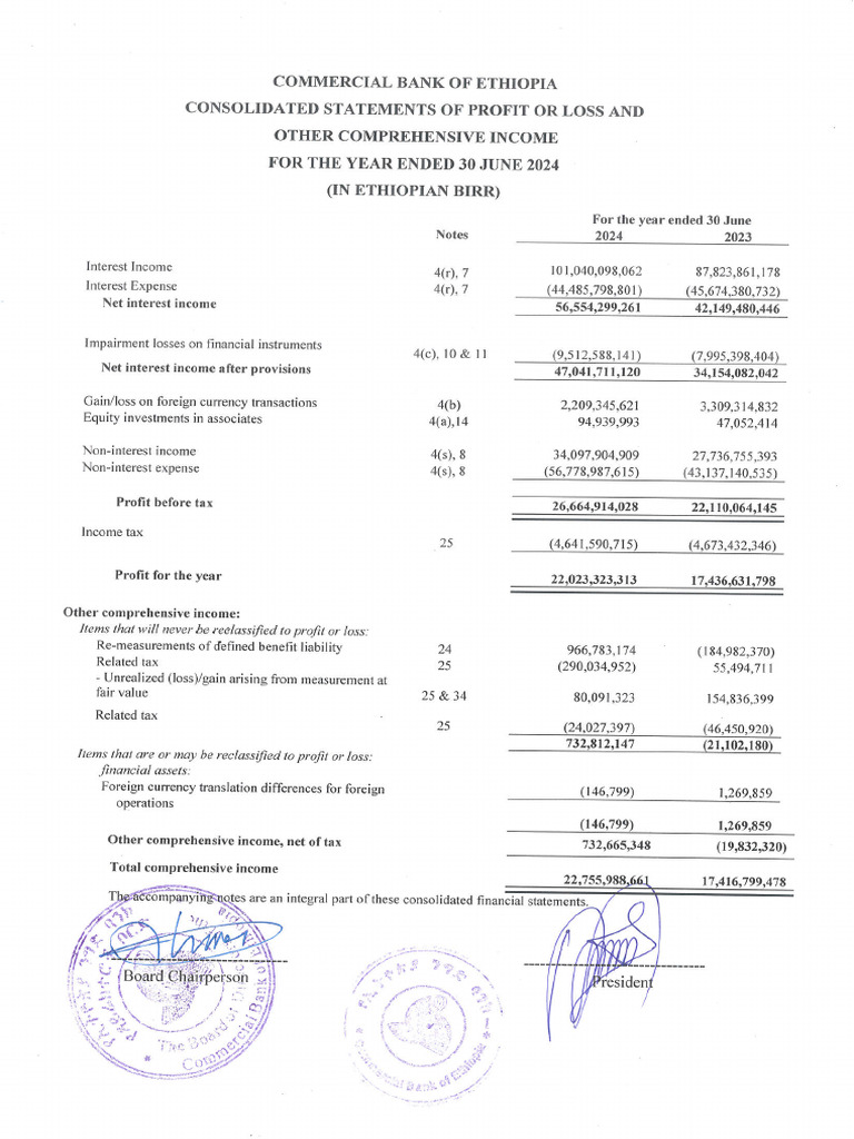 CBE S Financial Statements FY 2024 C8cccbce64 | PDF