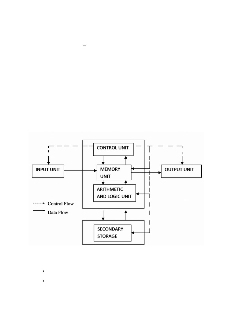 UNIT-2 Fundamentals of Information Technology (Question and Answers) | PDF | Image Scanner ...