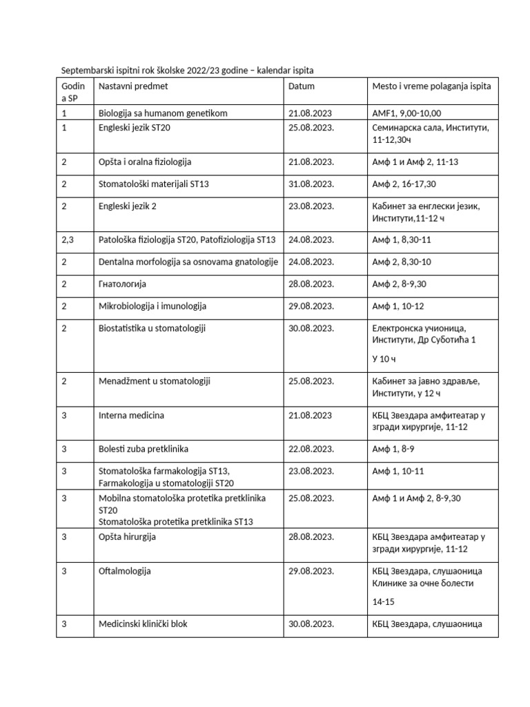 Kalendar Ispita Avgust 2023 | PDF