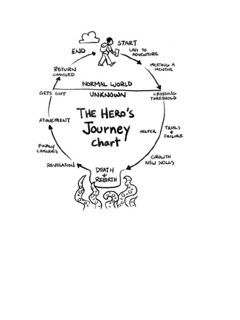 Hero's Journey Gilgamesh | PDF