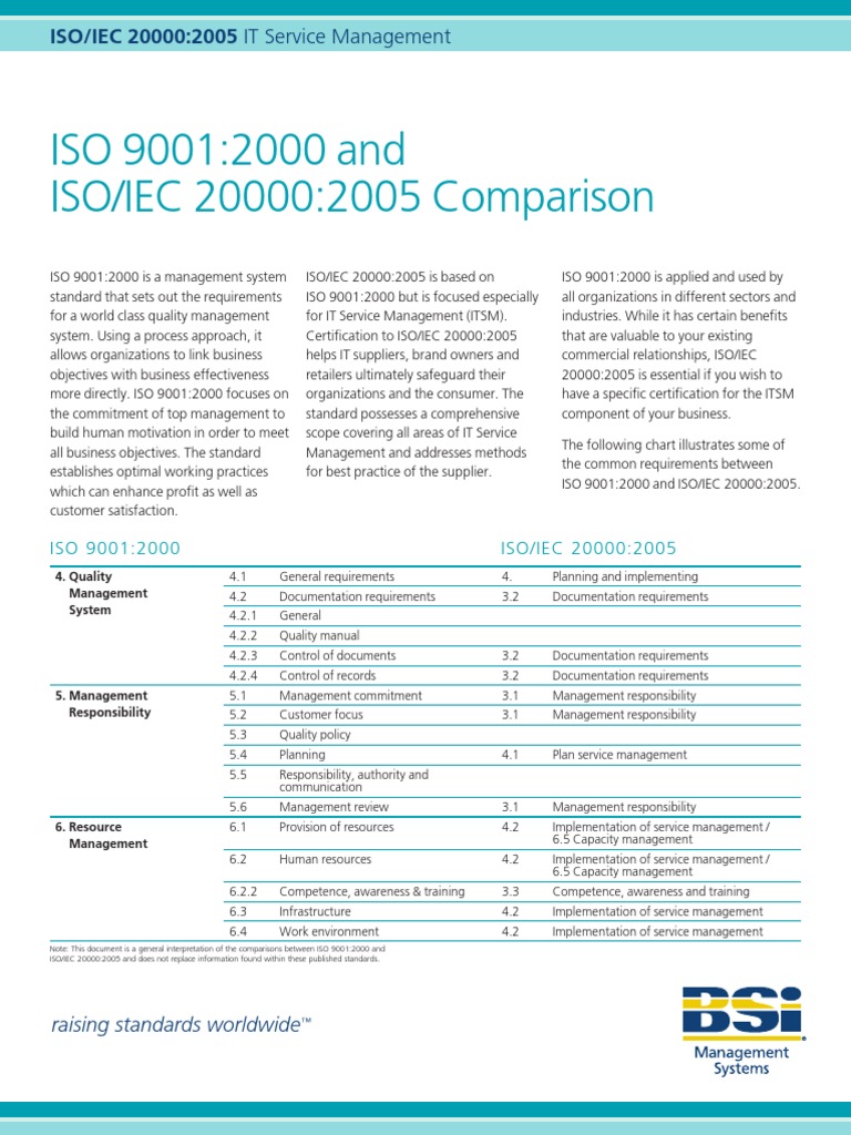 ISO9001 20000 Cross-Reference | PDF | Iso 9000 | Quality Management