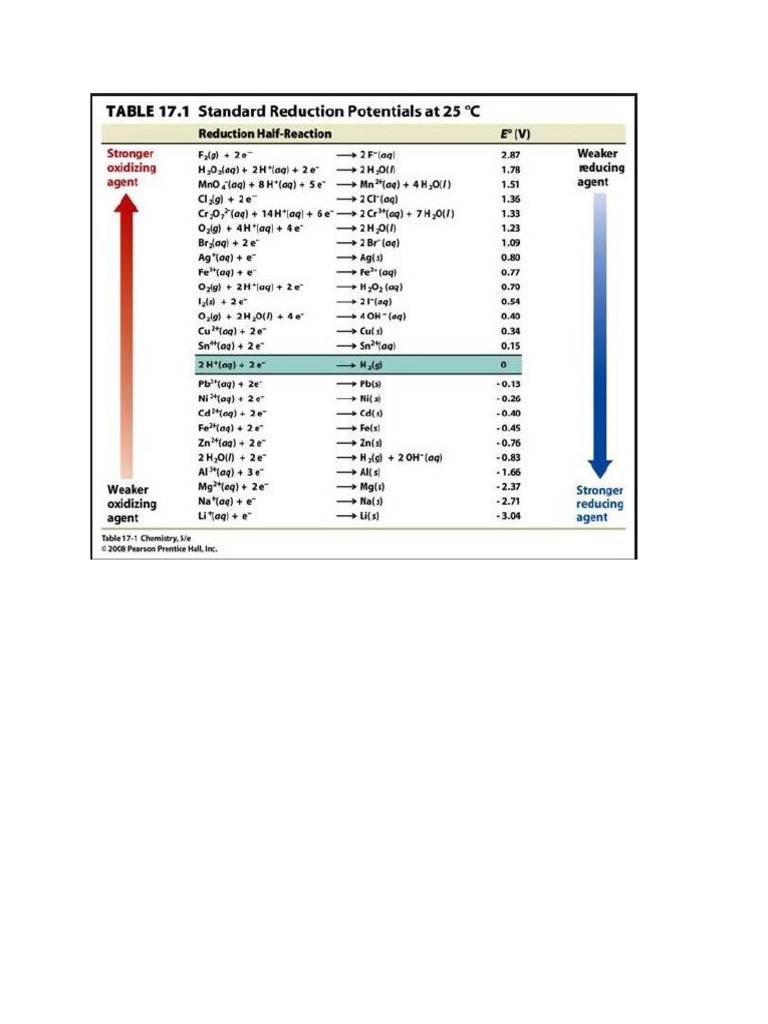 Standard Reduction Tables | PDF