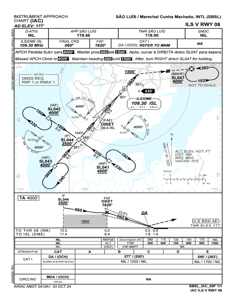 SBSL Ils-V-Rwy-06 Iac 20241003 | PDF | Measuring Instrument | Air Traffic Control