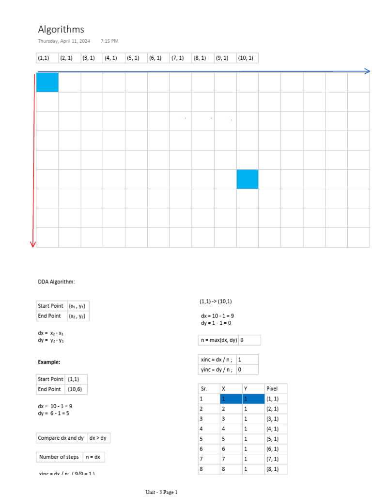 2 Line Circle Algorithms | PDF