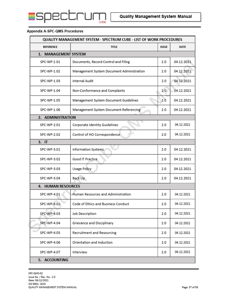 LIST OF QMS PROCEDURES | PDF | Procurement | Quality Management System