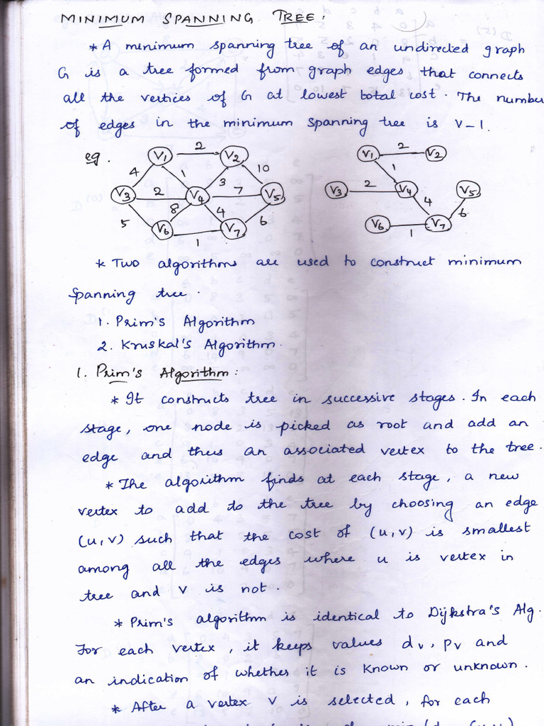 Algorithm Debugging Guide | PDF