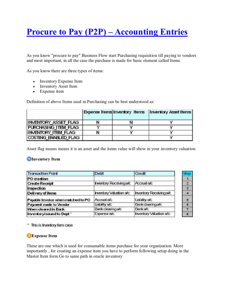 P2P Cycle Accounting Entries Guide | PDF | Accounts Payable | Inventory