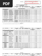 Construction Manpower Details List | PDF | Engineering