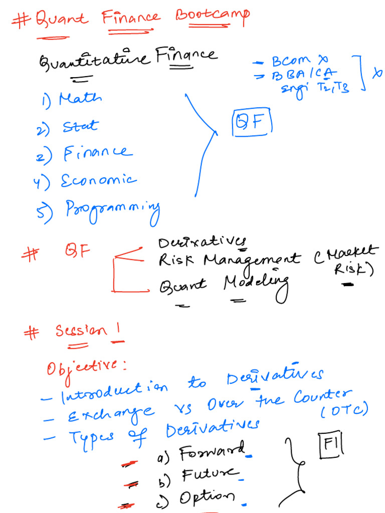 Introduction To Derivatives | PDF