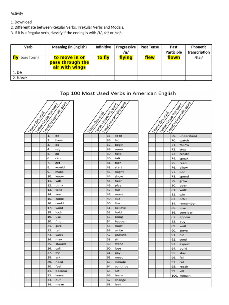 100 Most Used Verbs in English | PDF | Language Arts & Discipline
