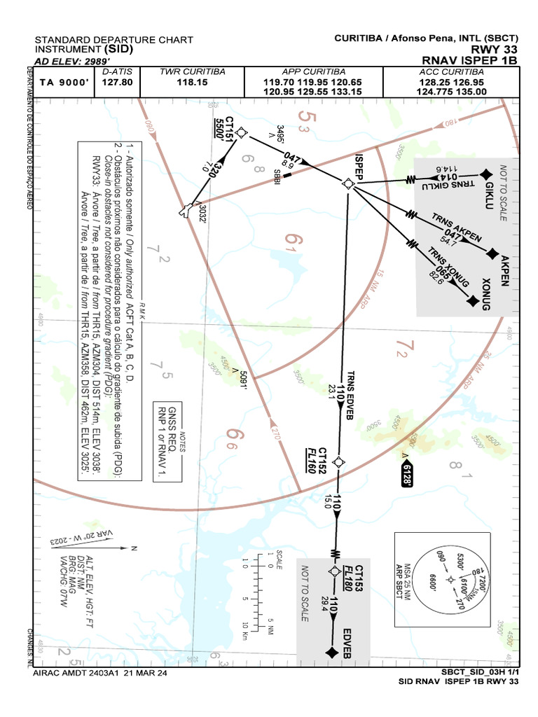 SBCT - Rnav Ispep 1b Rwy 33 - Sid - 20240321 | PDF