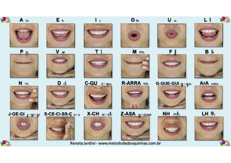 Alfabeto Das Boquinhas | PDF