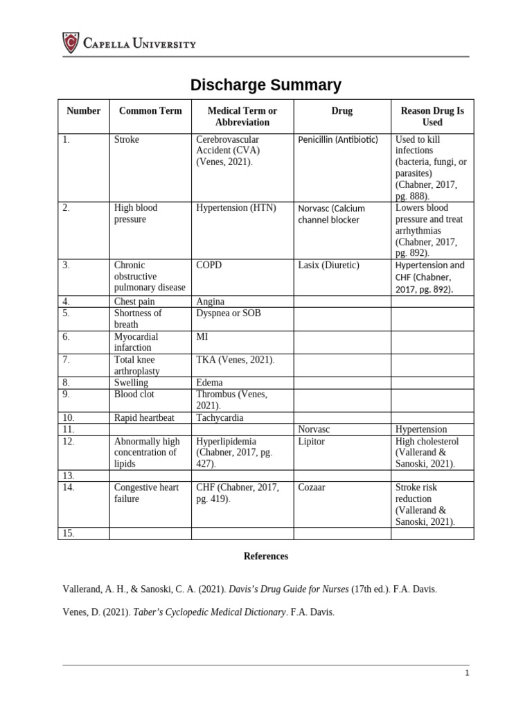 Medical - Terminology - 4610 - Jacksi Sonet - Assessment 5 - 1 | PDF ...