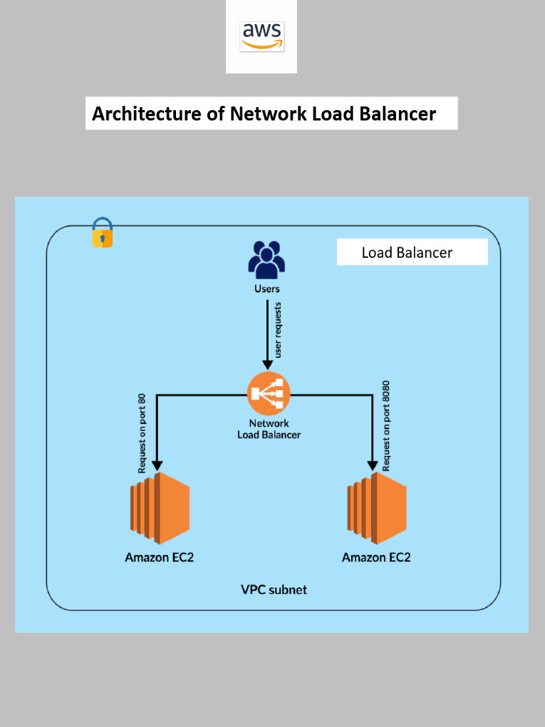 Aws Load Balancer | PDF