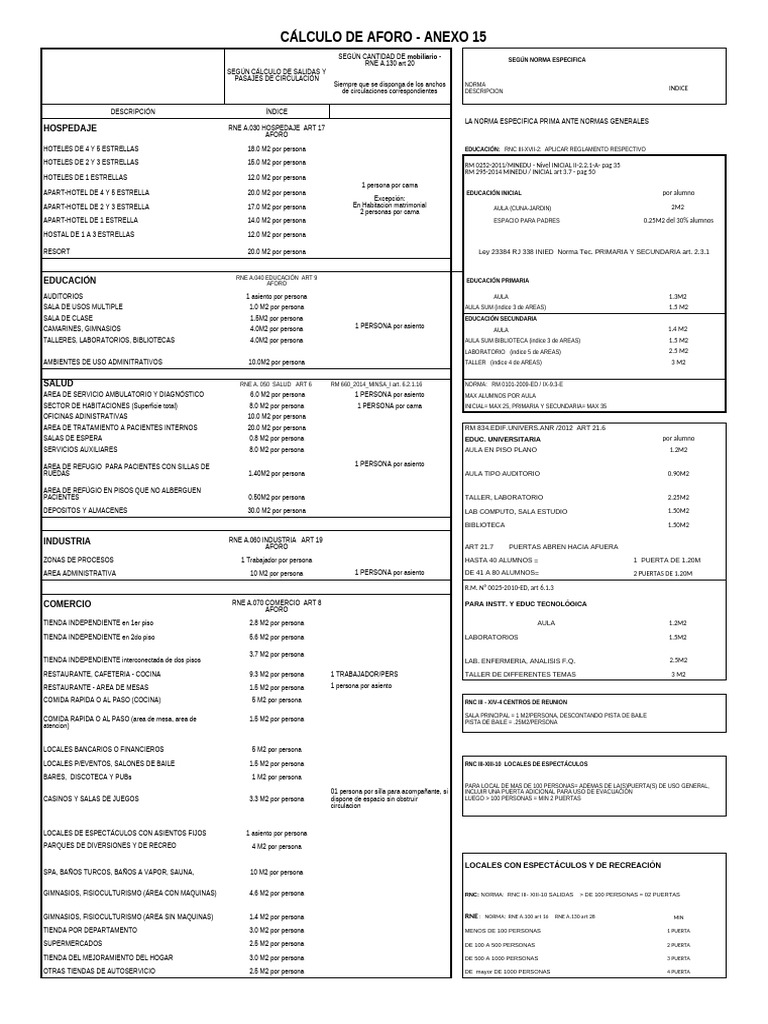 Anexo 15 Calculo de Aforo | PDF