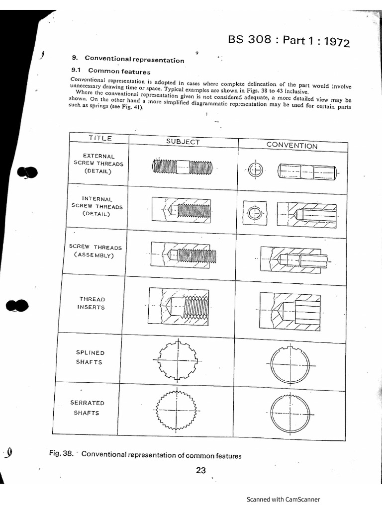 Assembly Drawing | PDF