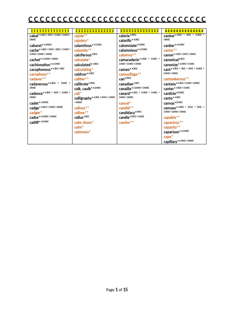 Word List - Advanced C | PDF