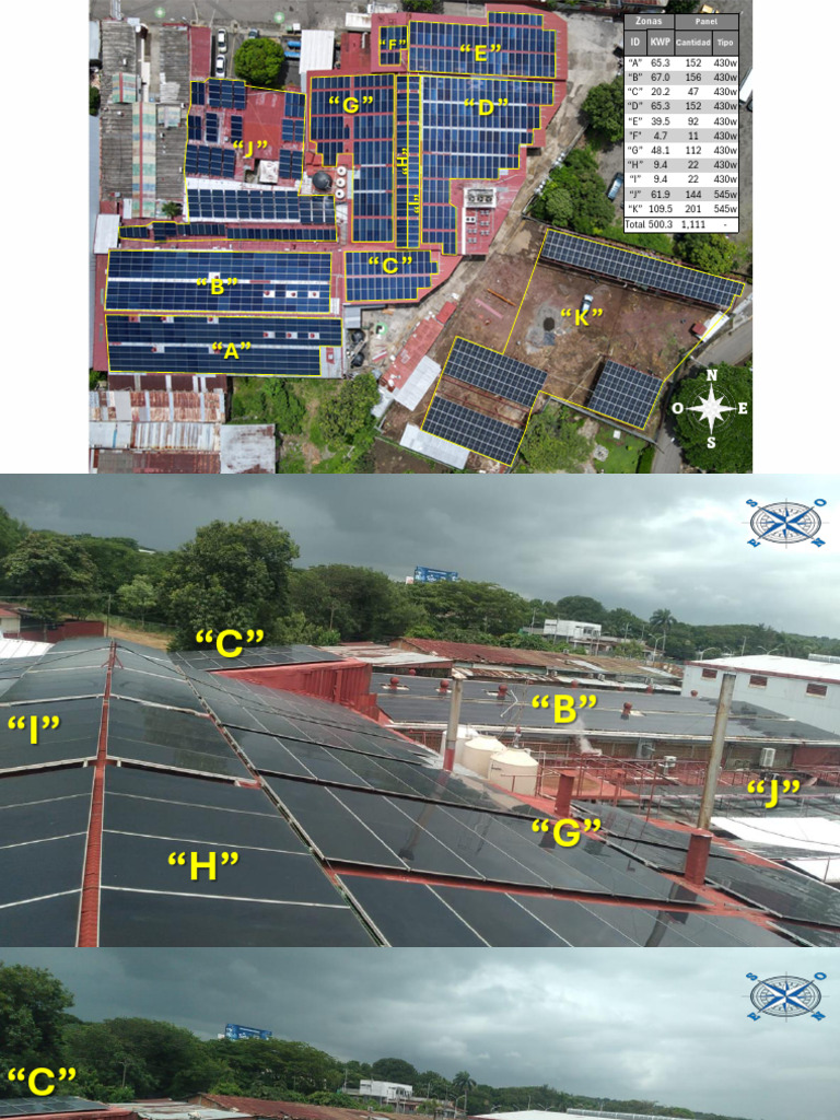 Distribucion Paneles | PDF