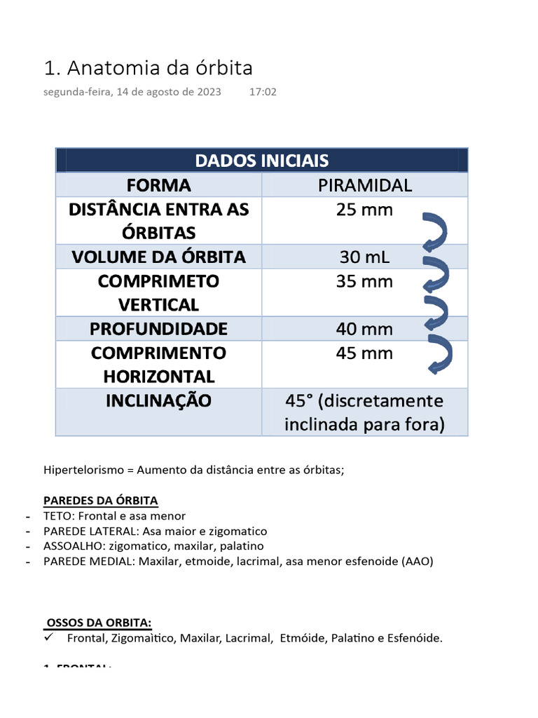 Anatomia Da Órbita | PDF | Anatomia | Sistema Esquelético