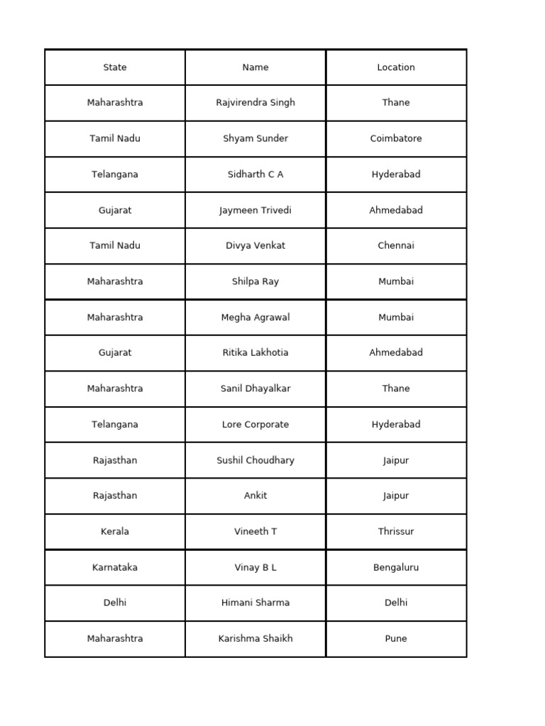 List of Top Company Secretaries | PDF