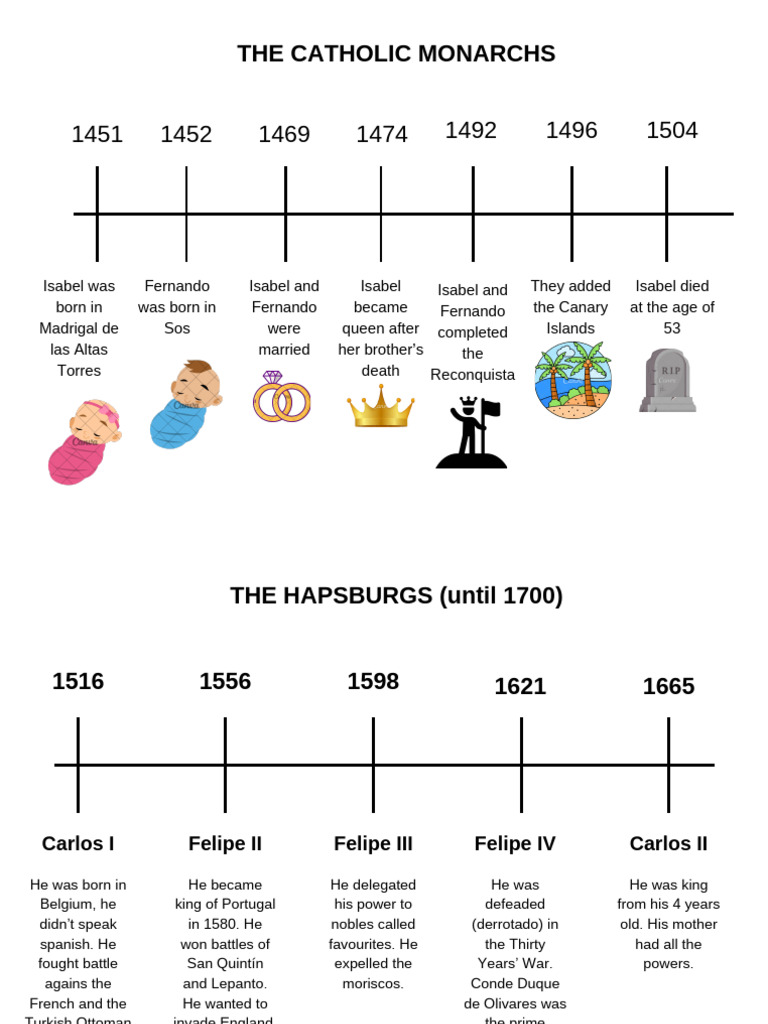 The Catholic Monarchs | PDF | Spain