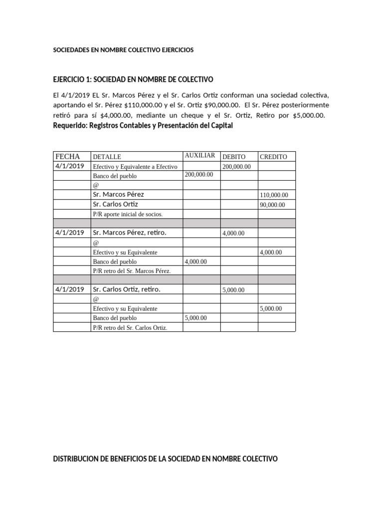 Practica 1 Sociedades en Nombre Colectivo Ejercicios Modificada Con Iii Unidad Ii | PDF ...