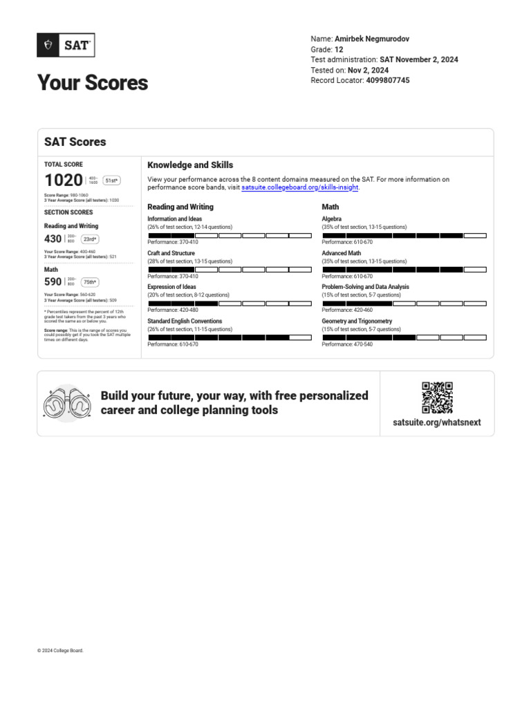 Amirbek Negmurodov's SAT Scores Report | PDF | Sat | Tests