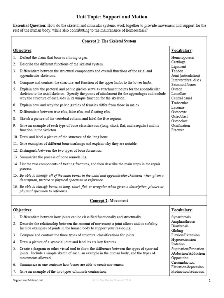 Editable Unit 2 Cover Page | PDF | Anatomical Terms Of Motion | Skeleton
