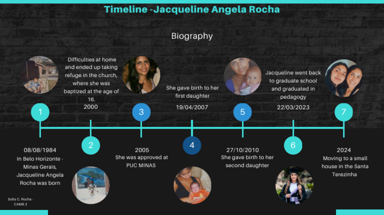 Visual Chart Page Iteration 5 | PDF