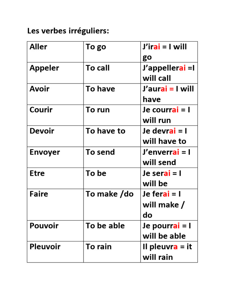 Common French Verbs For Students | PDF