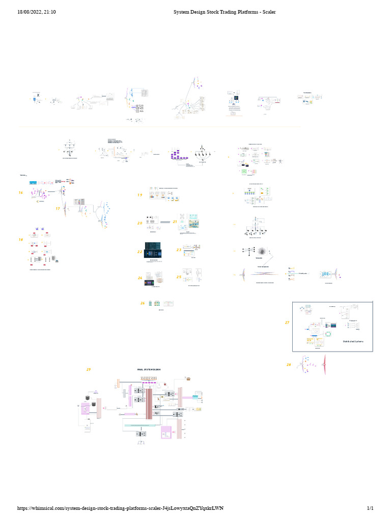 System Design Stock Trading Platforms - Scaler | PDF | Scalability ...