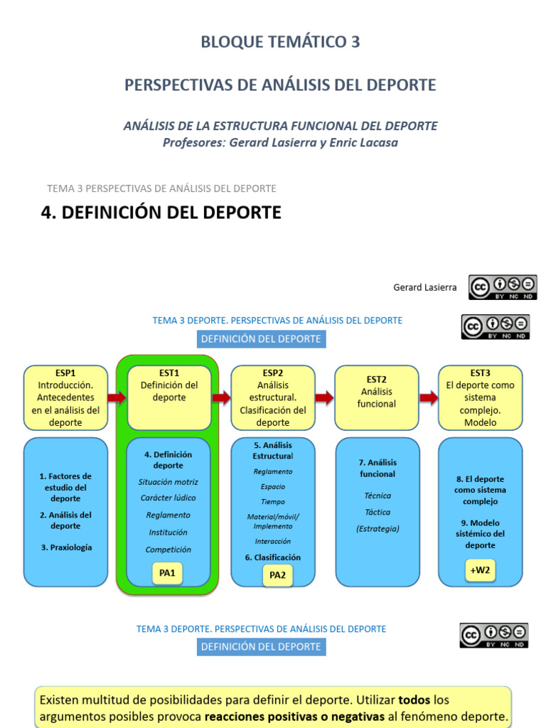 Esport 2. EST1 | PDF | Deportes