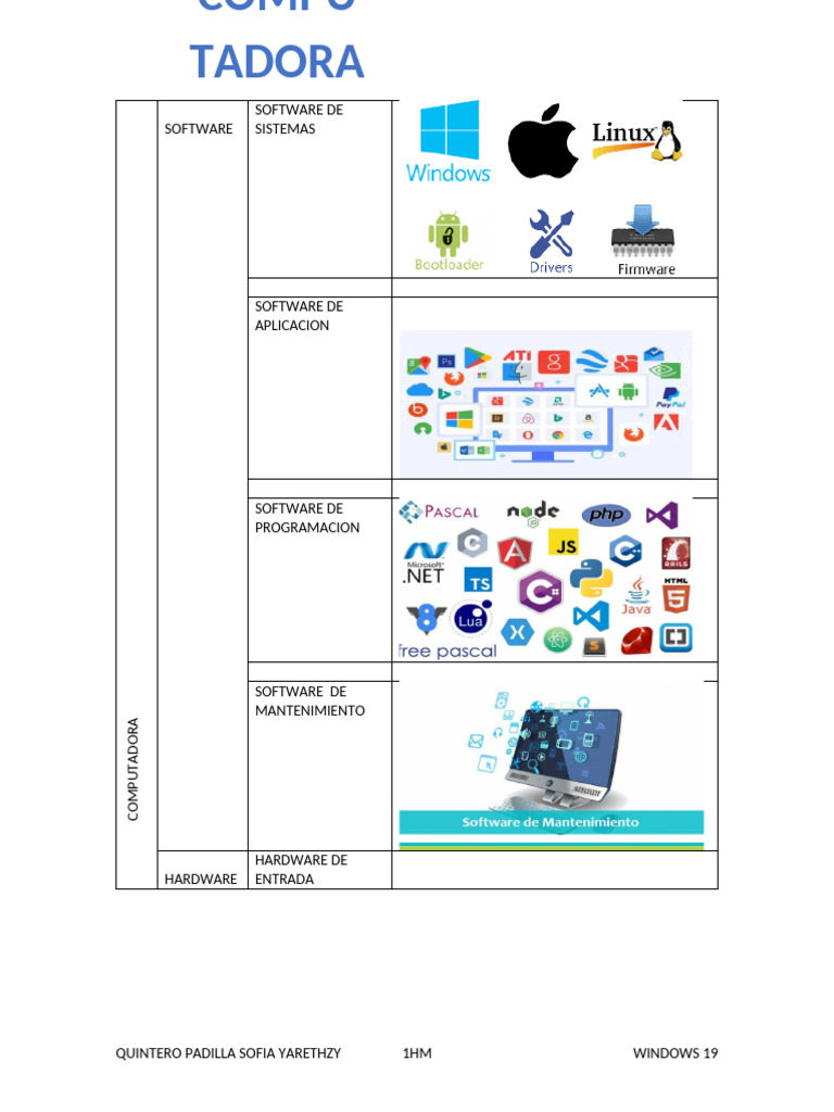 Tipos de Software y Hardware en Computadoras | PDF | Informática ...