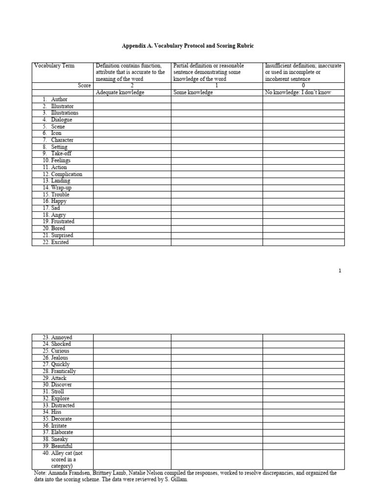Vocabulary Protocol and Scoring Rubric - Appendix | PDF | Human Communication | Linguistics