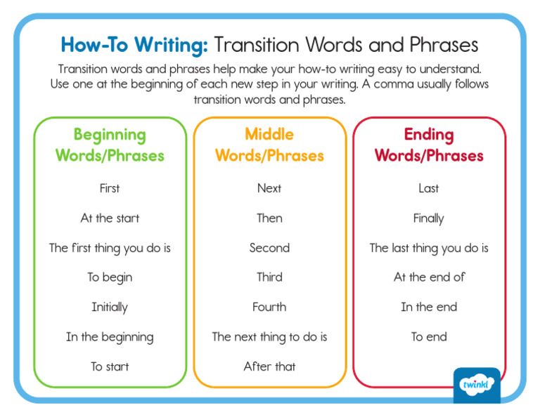 How-To Writing - Transition Words and Phrases Poster | PDF