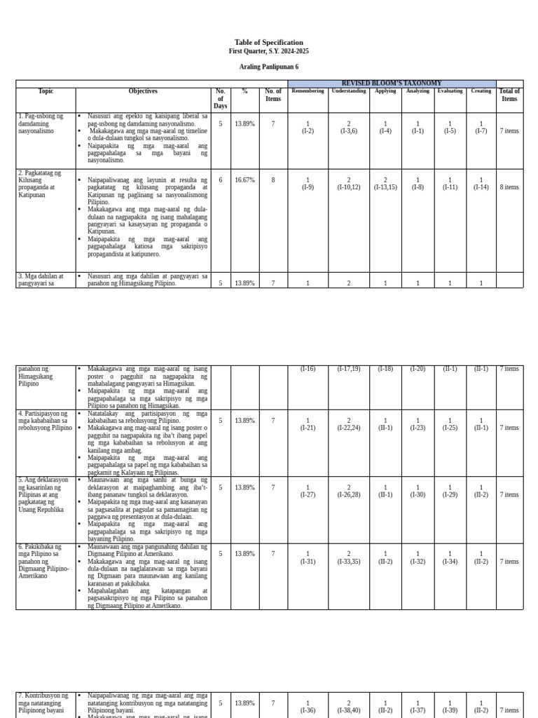 Table of Specification by Ilmar Keith V. Quinto (BEEd-2) | PDF