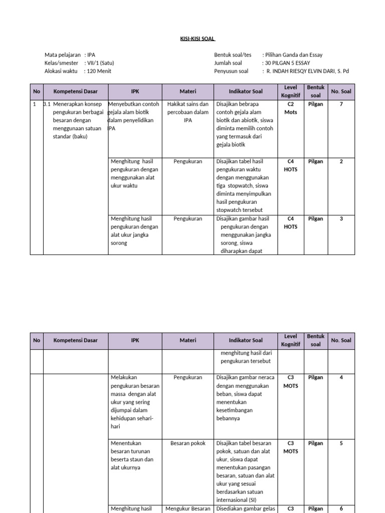 Kisi-Kisi Sts Ipa Vii 20242025 | PDF