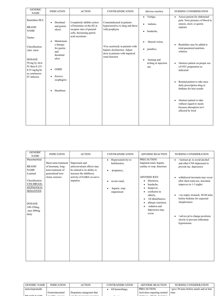 Pedia Ward Drug Study... | Medical Specialties | Clinical Medicine