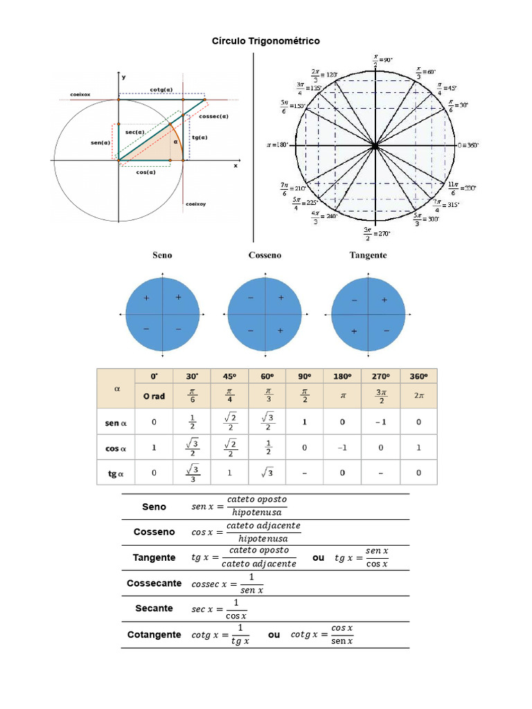 Círculo Trigonométrico | PDF