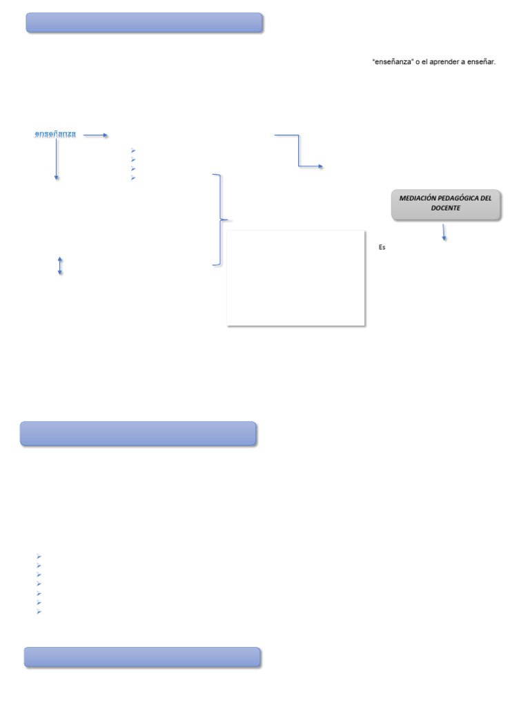 Cap 1 Cristina Davini Parte 2 | PDF | Enseñando | Aprendizaje