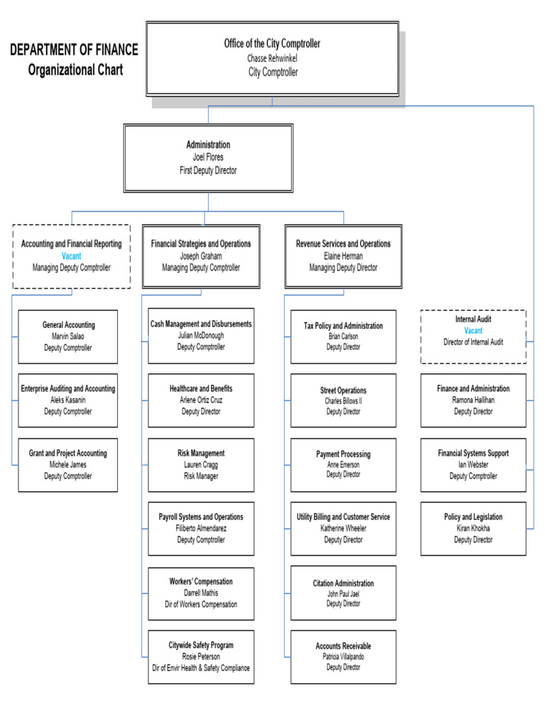 Finance Org Chart | PDF | Business | Economies
