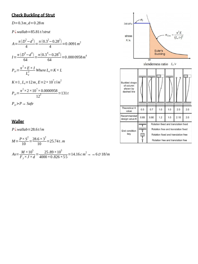 Check Buckling of Strut | PDF