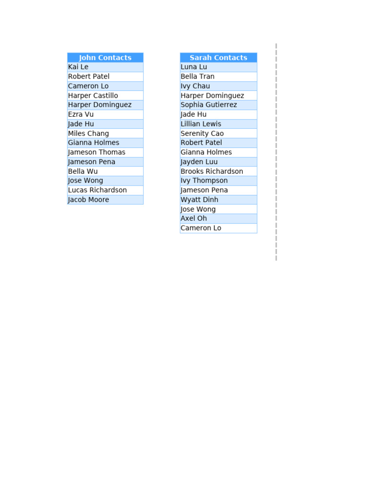 Compare Two Lists Example | PDF