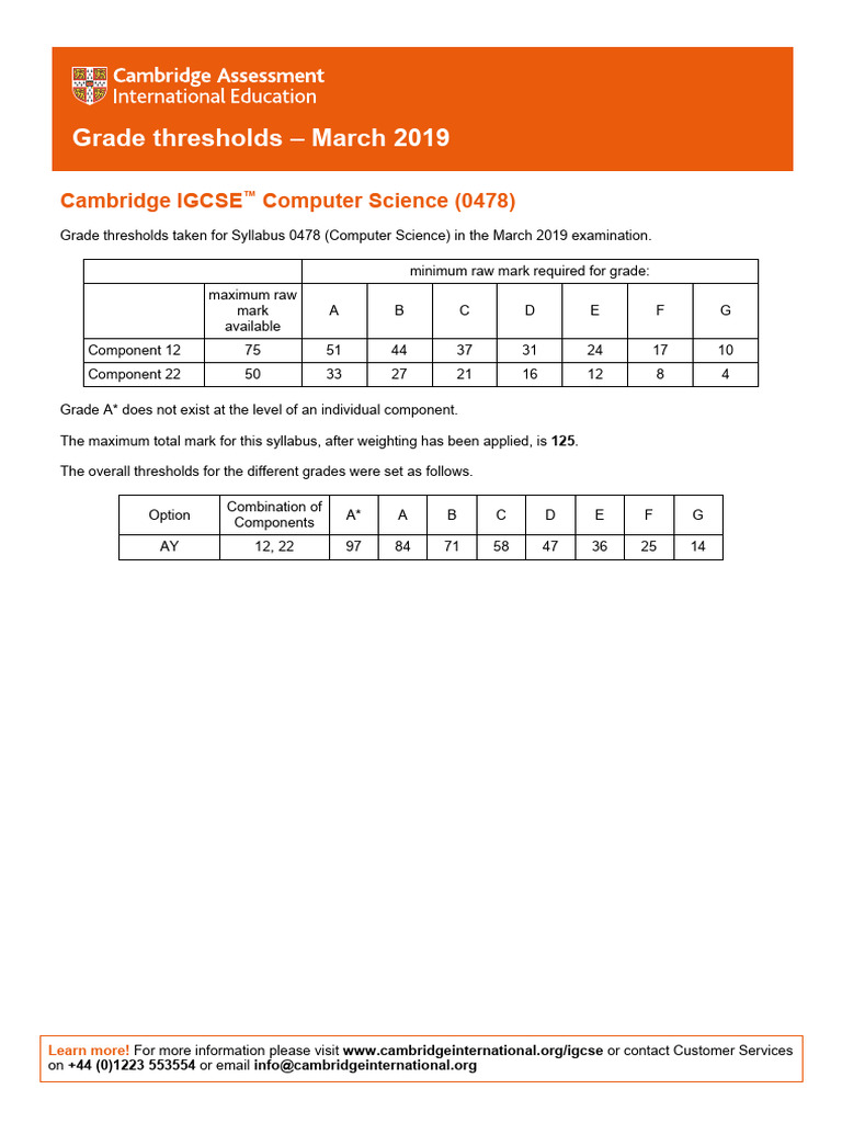 Grade Thresholds - March 2019: Cambridge IGCSE Computer Science (0478 ...