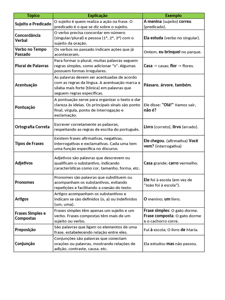 Exemplos Simples Sobre Gramática | PDF | Assunto (gramática) | Pronome