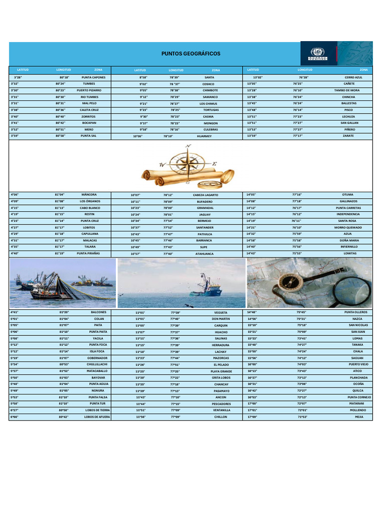 Cordenadas - Puntos Geograficos - 2024 | PDF