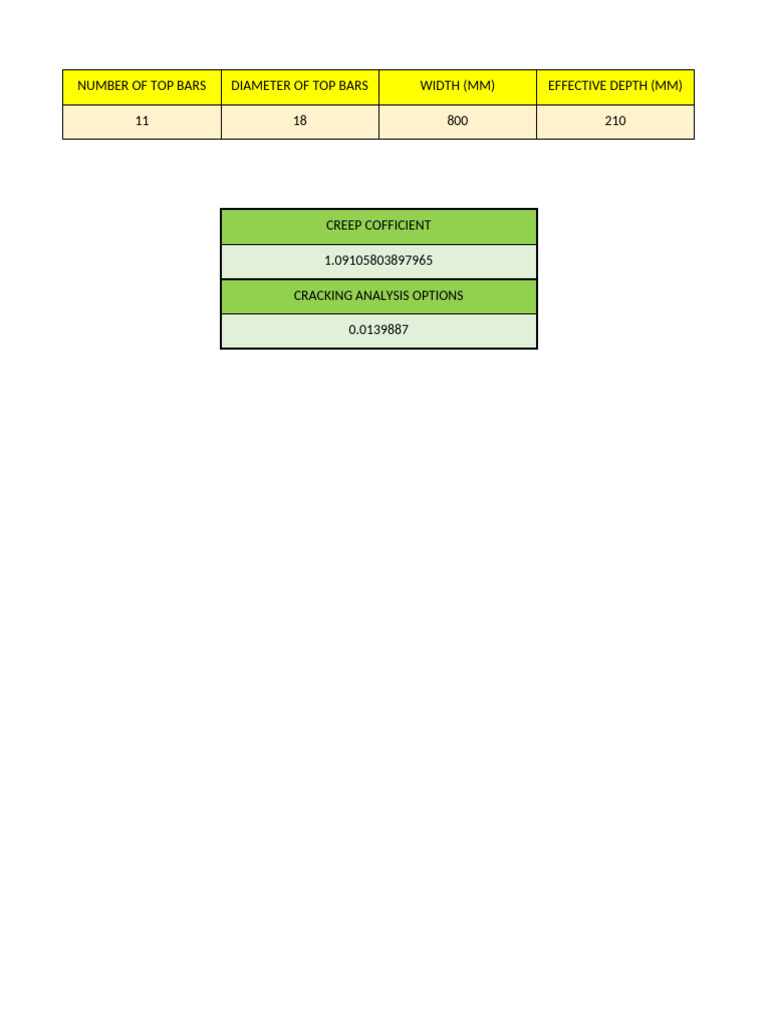 Creep Coefficient Pdf