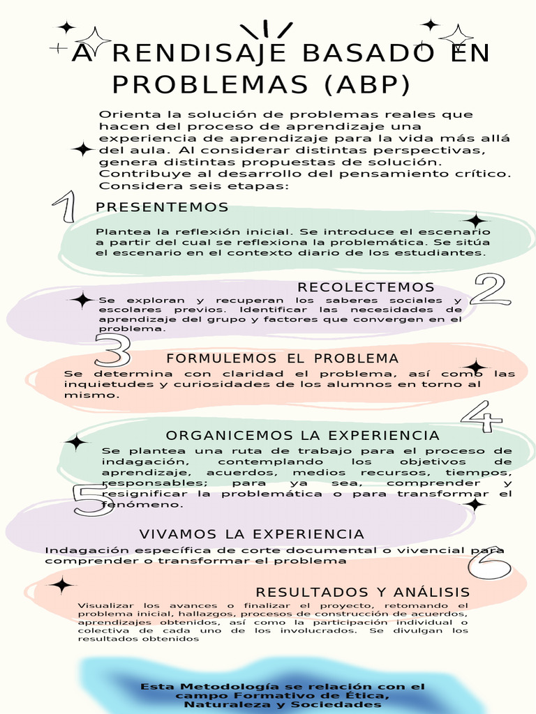 Infografia-Aprendizaje-Basado-en-Problemas (ABP) | PDF | Crecimiento personal y profesional