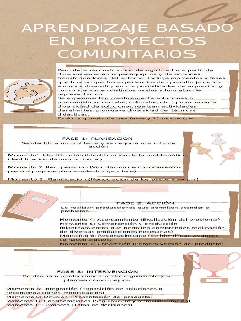 Infografia Aprendizaje Basado en Proyectos Comunitarios | PDF